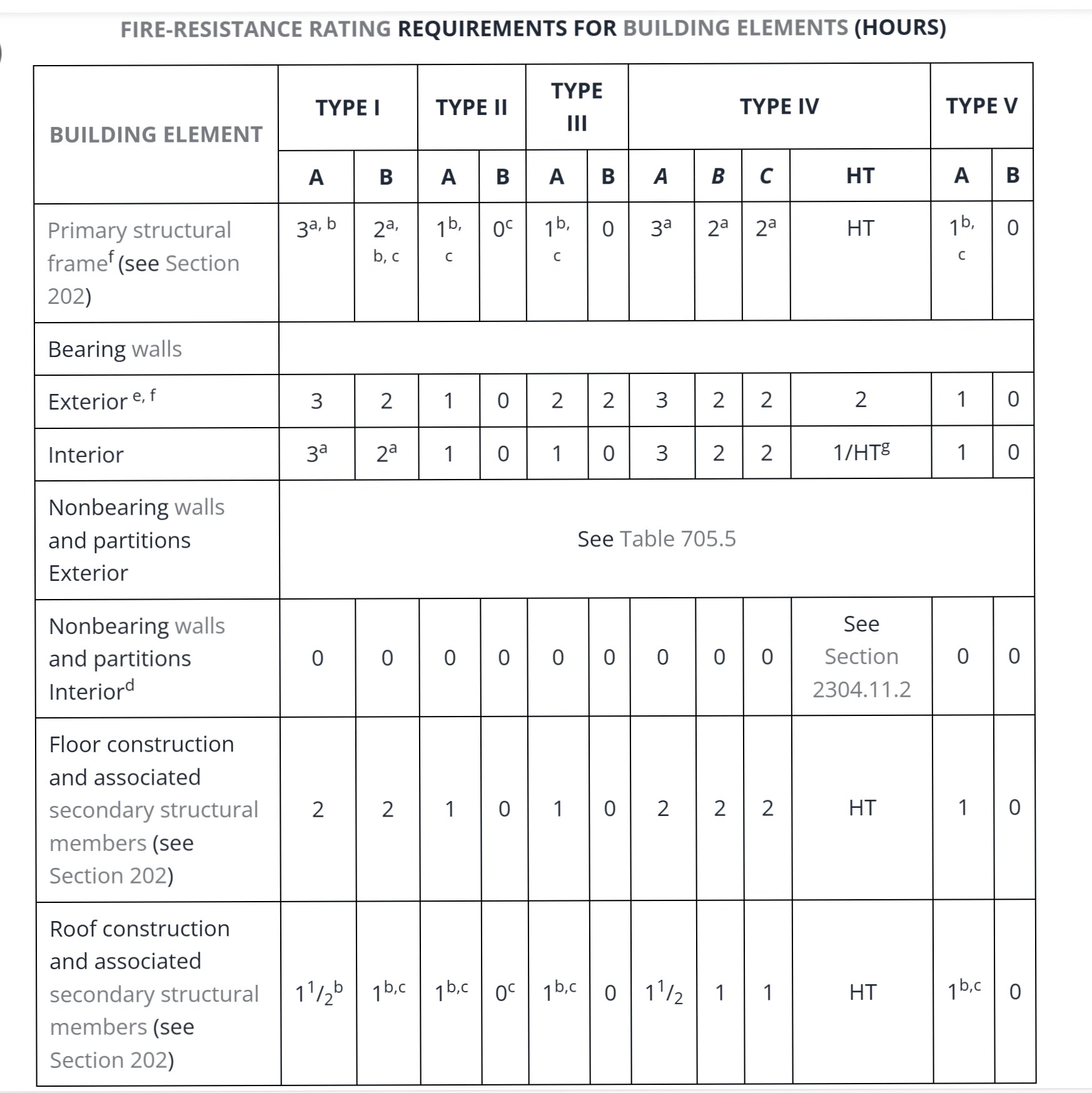 Did World Trade Center Building 7 really collapse due to an office fuel load fire?